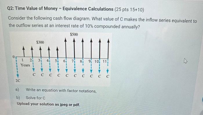 Solved Q2: Time Value of Money - Equivalence Calculations ( | Chegg.com