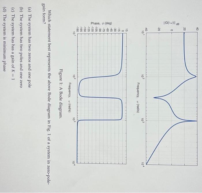 Bode Diagram For First Order System Bode Plots For First-ord