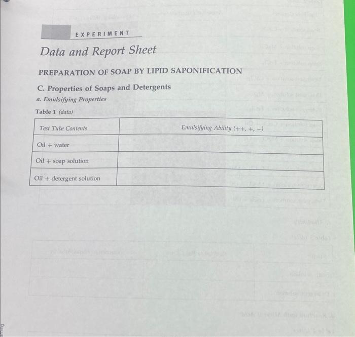 Solved Data and Report Sheet PREPARATION OF SOAP BY LIPID | Chegg.com
