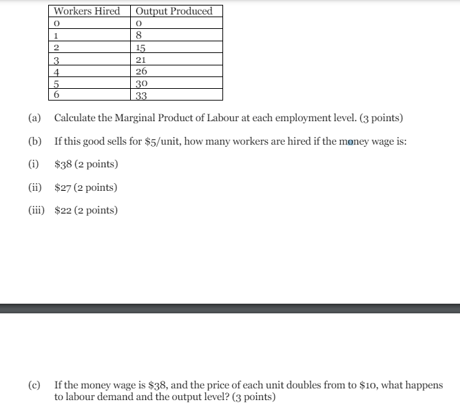 Solved (a) ﻿Calculate the Marginal Product of Labour at each | Chegg.com