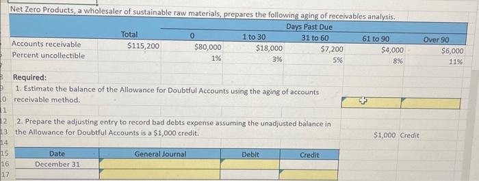 Net Zero Products, a wholesaler of sustainable raw | Chegg.com