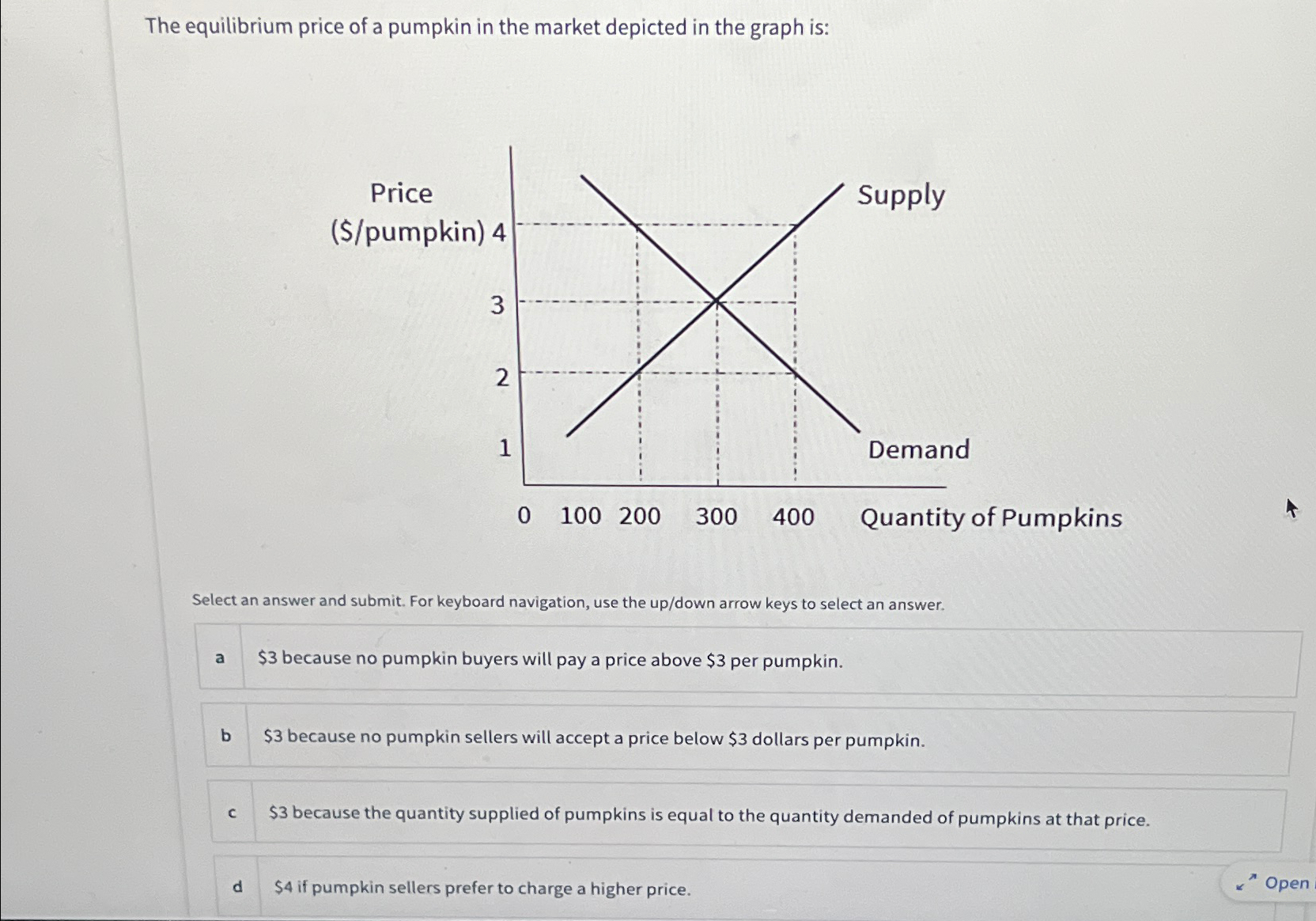 Solved The equilibrium price of a pumpkin in the market | Chegg.com