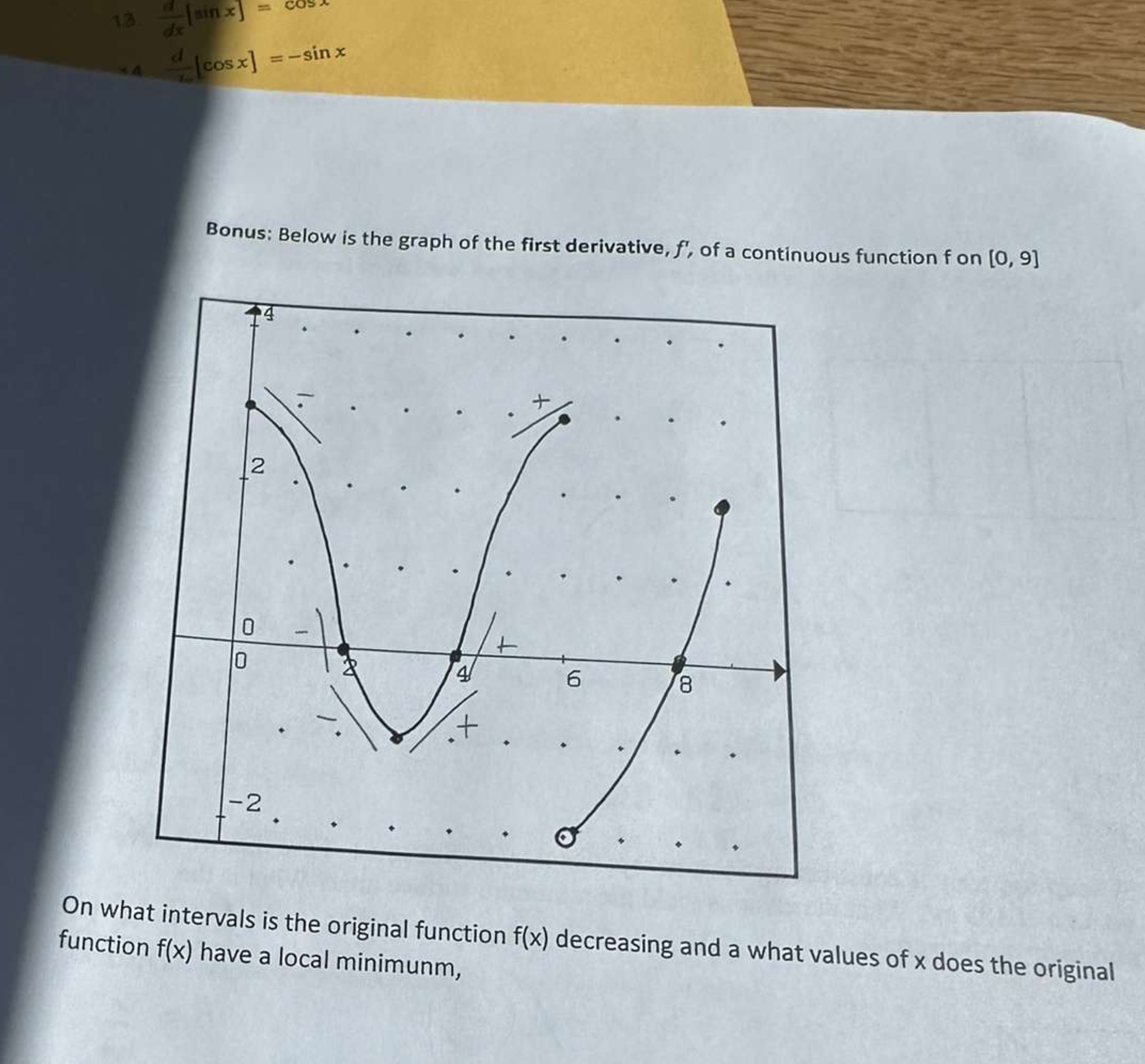 Solved Bonus: Below is the graph of the first derivative, | Chegg.com