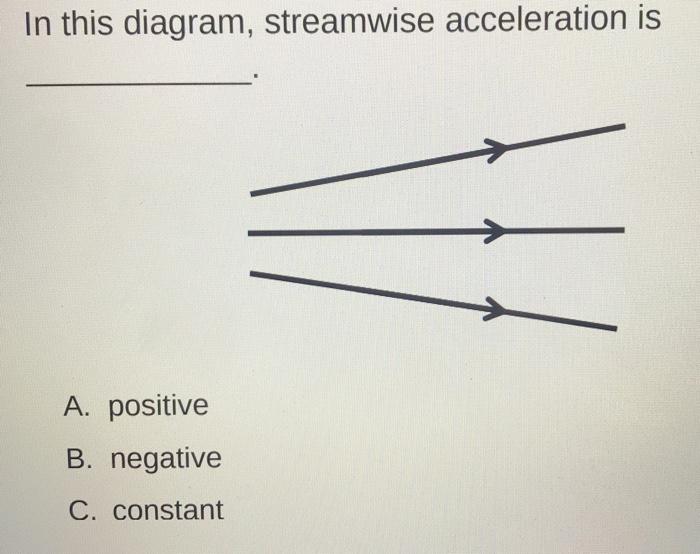 Solved In this diagram, streamwise acceleration is A. | Chegg.com
