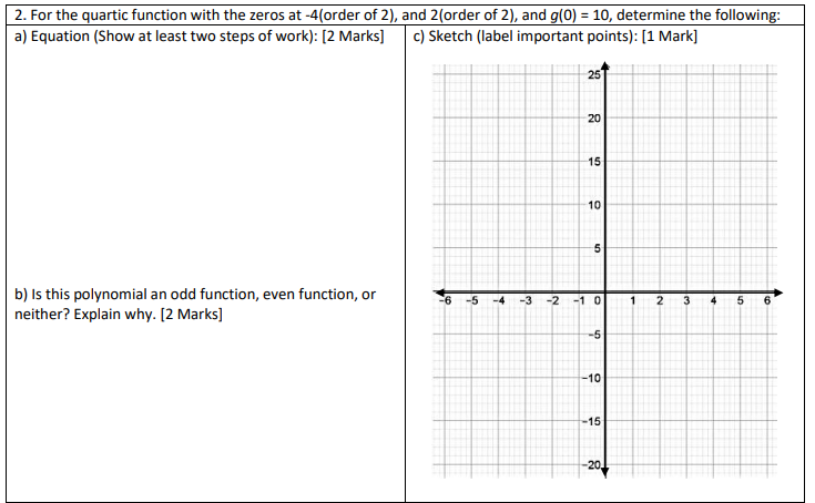Solved For the quartic function with the zeros at -4(order | Chegg.com