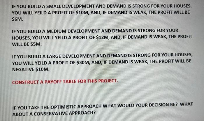 Solved IF YOU BUILD A SMALL DEVELOPMENT AND DEMAND IS STRONG | Chegg.com