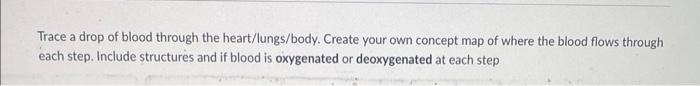 Trace a drop of blood through the heart/lungs/body. | Chegg.com