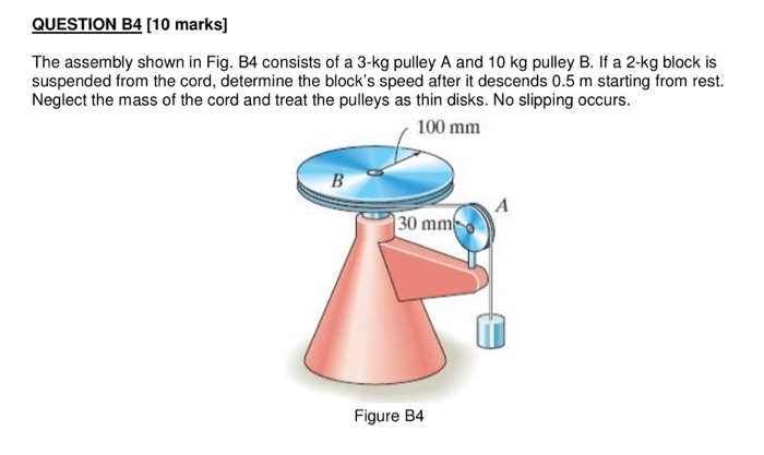 Solved QUESTION B4 [10 marks] The assembly shown in Fig. B4 | Chegg.com