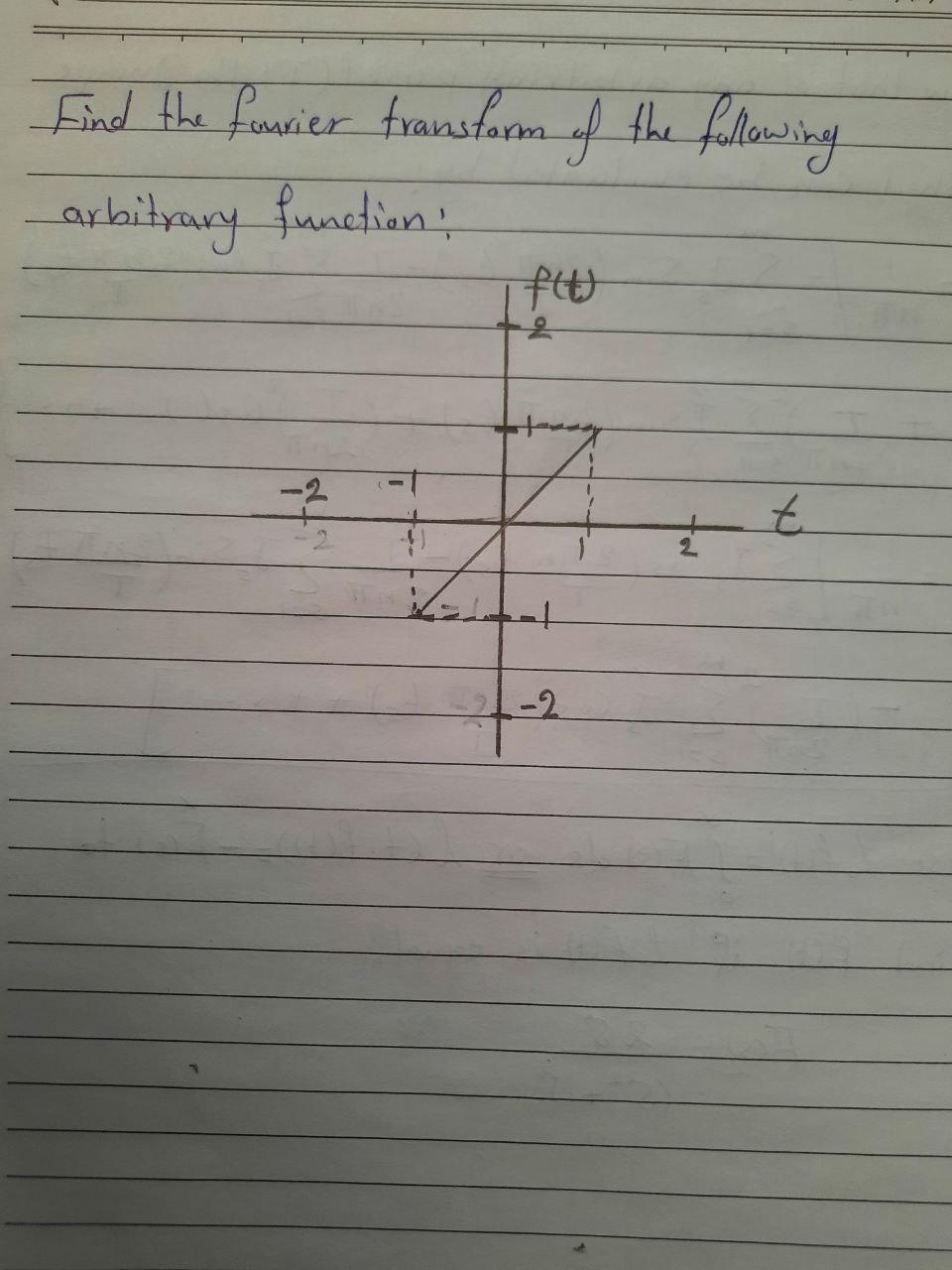 Solved Find the fourier transform of the following arbitrary | Chegg.com