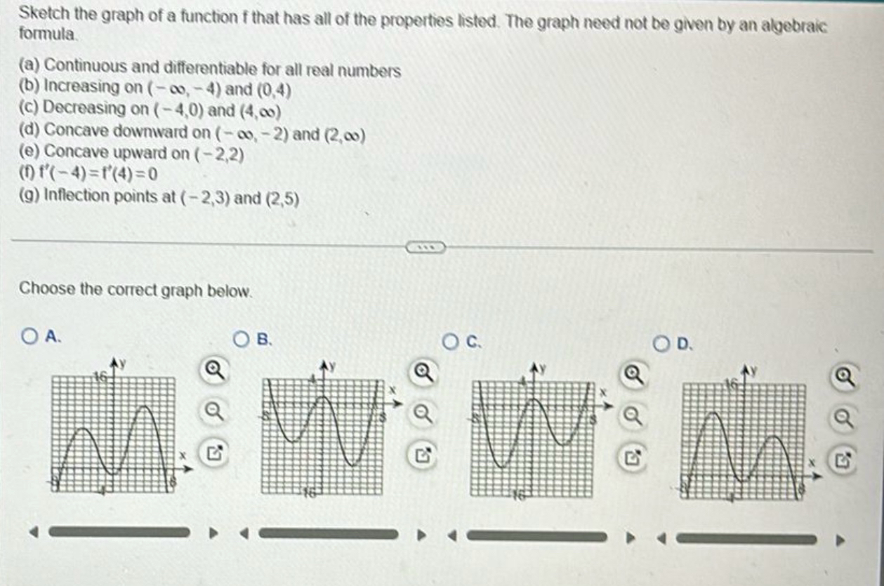 Solved Sketch the graph of a function f ﻿that has all of the | Chegg.com