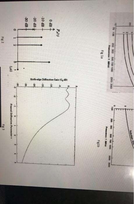 Solved Calculate the mean excess delay and RMS delay spread | Chegg.com