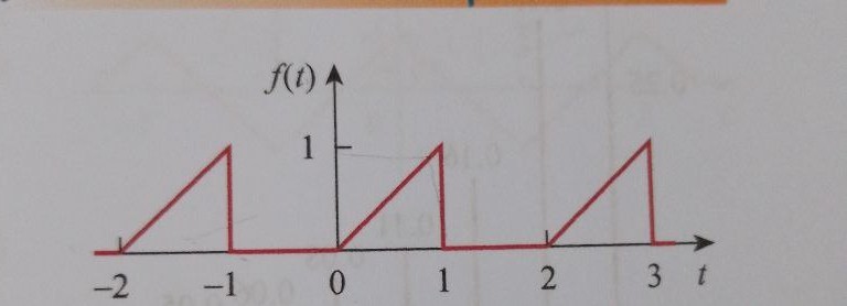 Solved Find the piecewise function of the graph. | Chegg.com
