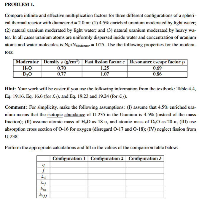 Solved PROBLEM 1. ﻿Compare infinite and effective | Chegg.com