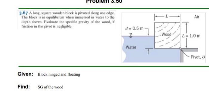 Solved 3.67 A long, square wooden block is pivoted along one | Chegg.com