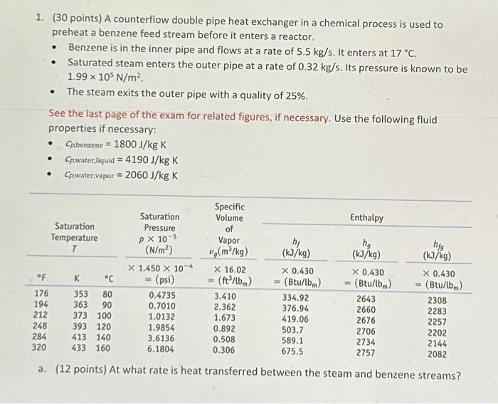 1. ( 30 points) A counterflow double pipe heat | Chegg.com