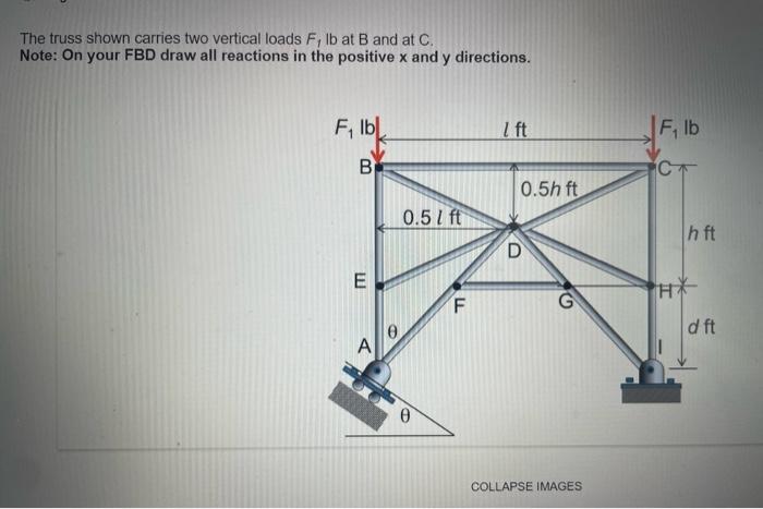 Solved The truss shown carries two vertical loads F1lb at B | Chegg.com