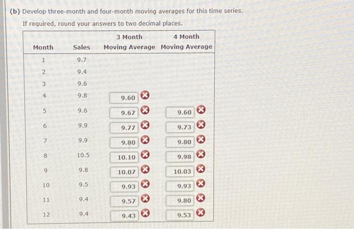 Solved (b) Develop three-month and four-month moving | Chegg.com