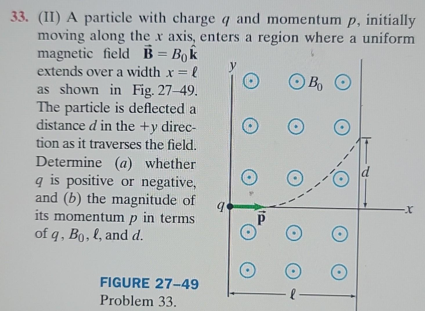 33. (II) A particle with charge q and momentum p, | Chegg.com