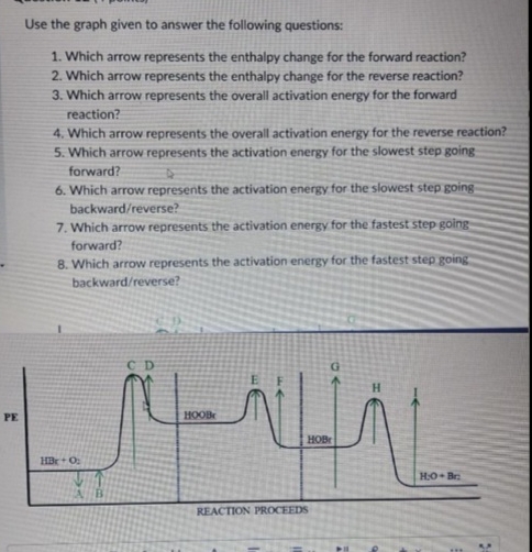 Solved Use the graph given to answer the following | Chegg.com