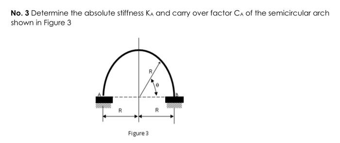 Solved Determine the absolute stiffness KA and carry over | Chegg.com