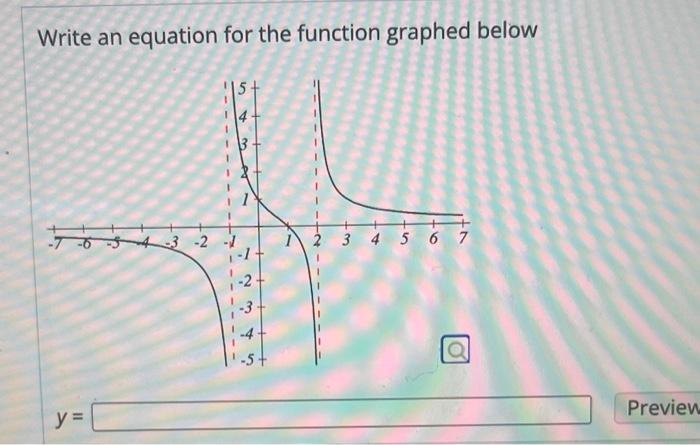 Solved Write an equation for the function graphed below e- | Chegg.com