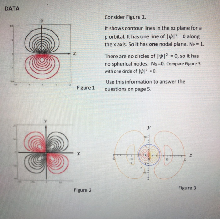 Solved DATA Consider Figure 1. It shows contour lines in the | Chegg.com
