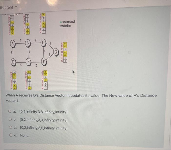 Solved When A receives D's Distance Vector, it updates its | Chegg.com