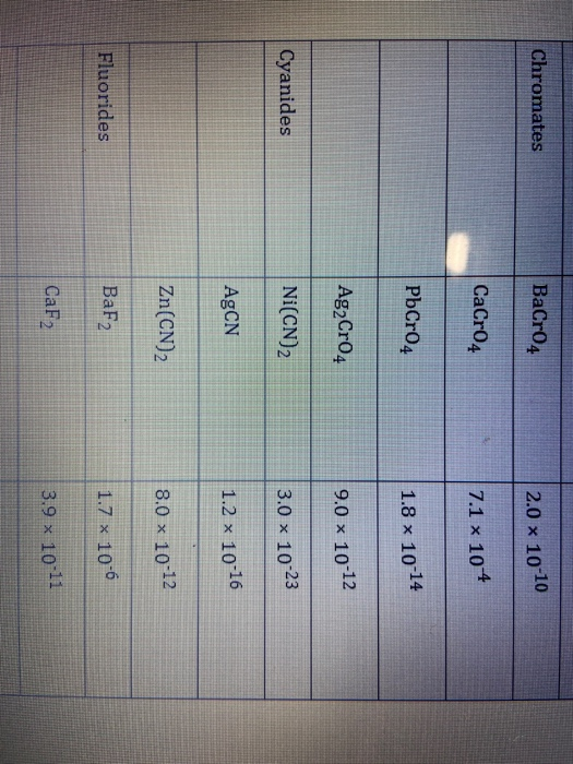 Solved The mass of nickel(II) cyanide that is dissolved in | Chegg.com