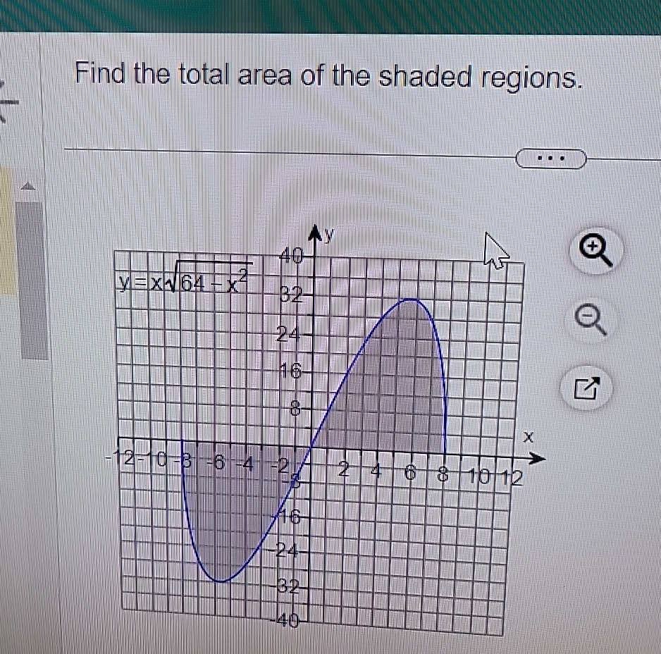 Solved Find the total area of the shaded regions. y=x 64-x^2 | Chegg.com