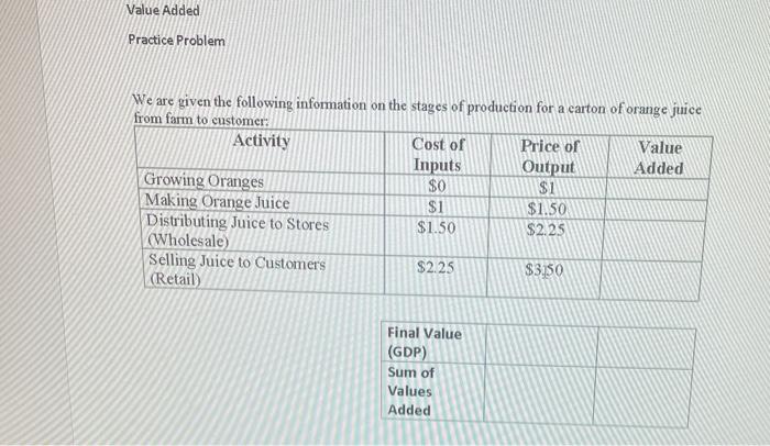 Solved Value Added Practice Problem We are given the | Chegg.com