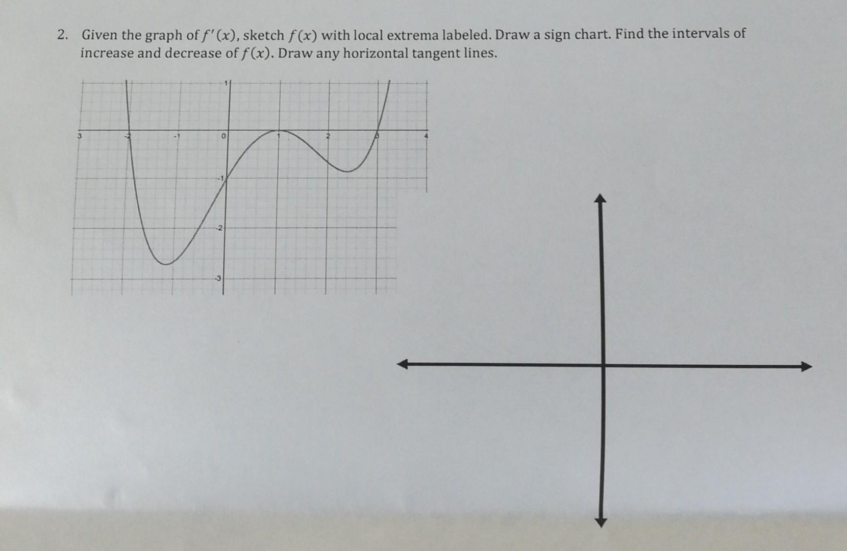 Solved 2. Given the graph of f′(x), sketch f(x) with local | Chegg.com