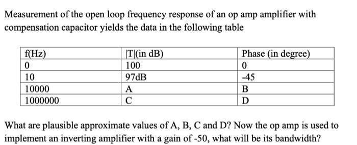 Solved Measurement of the open loop frequency response of an | Chegg.com