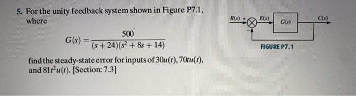 Solved 5. For the unity feedback system shown in Figure | Chegg.com