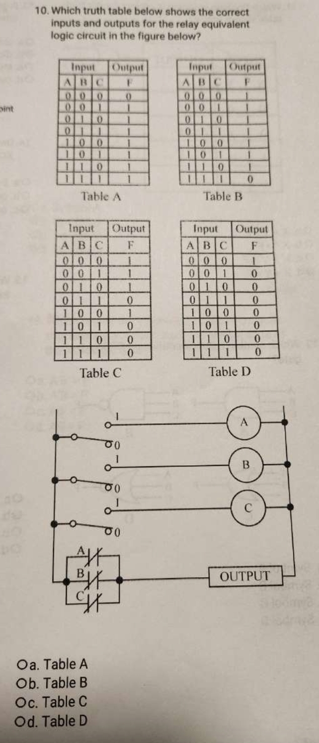 Which truth table below shows the correct inputs and | Chegg.com
