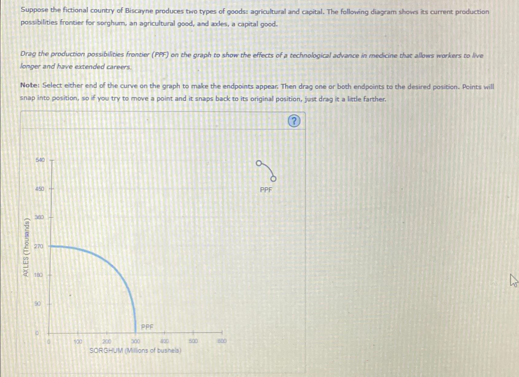 Solved Suppose the fictional country of Biscayne produces | Chegg.com