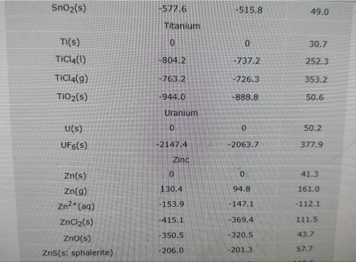 Solved Using the thermodymamic information in the AtEKS Data | Chegg.com
