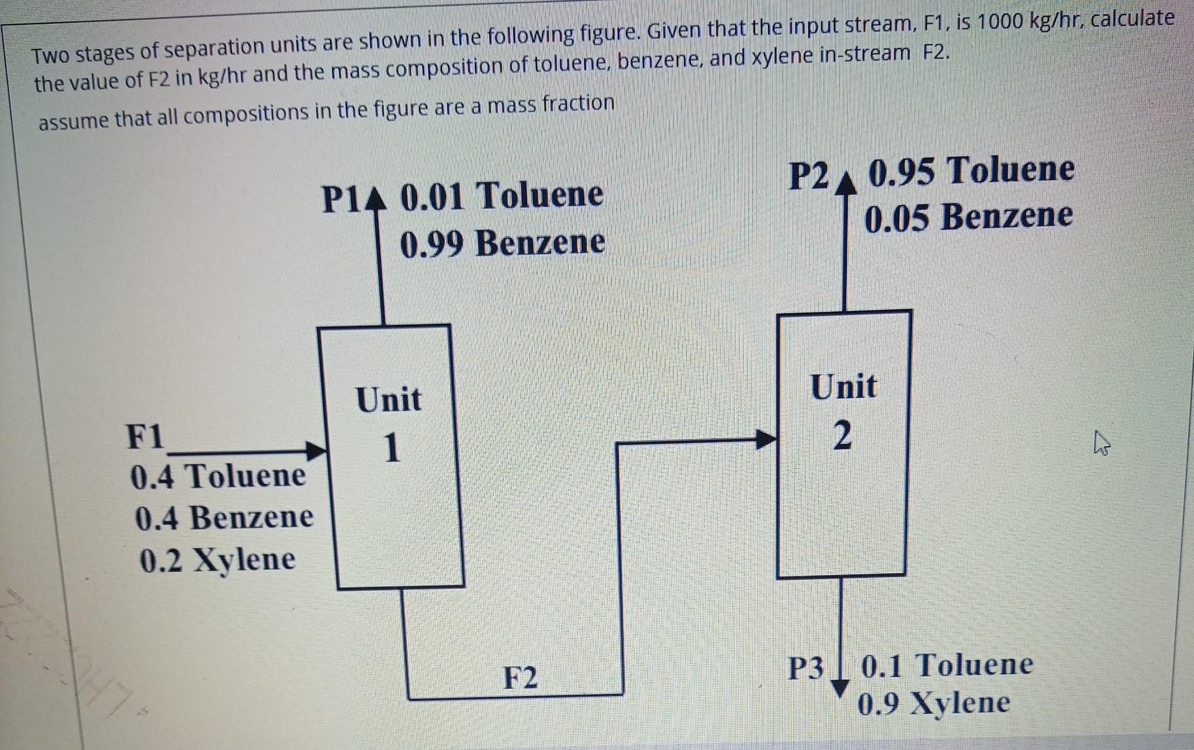 Solved Two stages of separation units are shown in the | Chegg.com