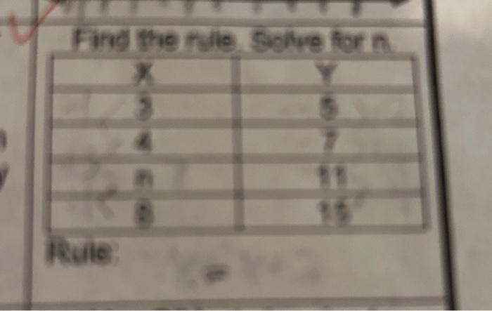 1 y Find the rule, Solve for n Y X 13 AK Rule: n7 | Chegg.com