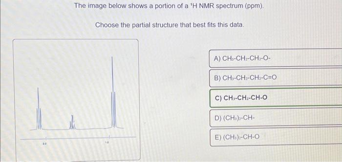 Solved The image below shows a portion of a 1H NMR spectrum | Chegg.com