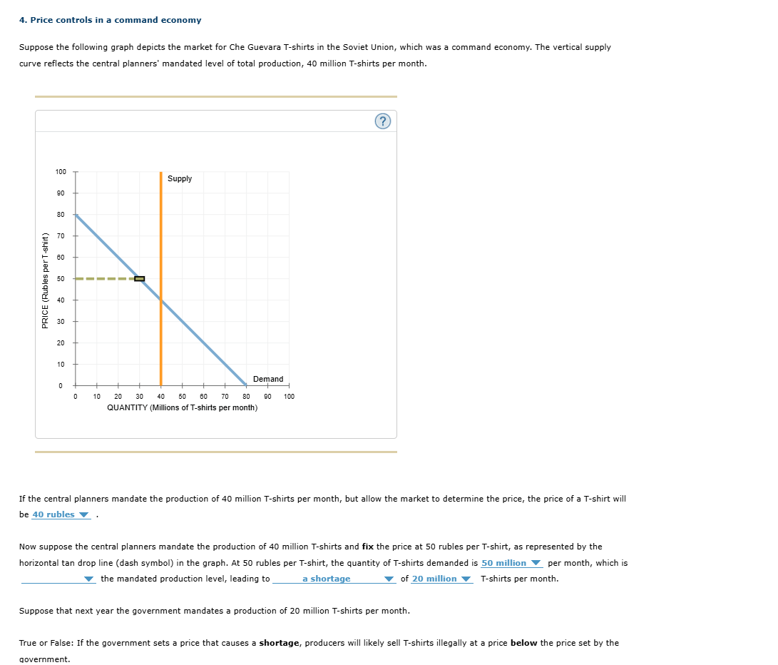 Solved 4. ﻿Price controls in a command economySuppose the | Chegg.com