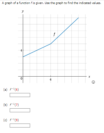 Solved A graph of a function f ﻿is given. Use the graph to | Chegg.com