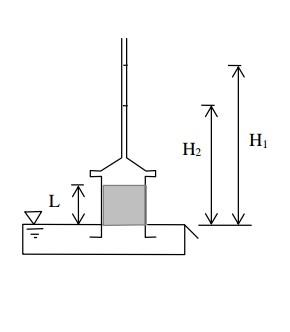 Solved The falling head permeability test setup for a | Chegg.com