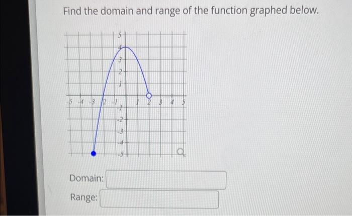 Solved Find the domain and range of the function graphed | Chegg.com