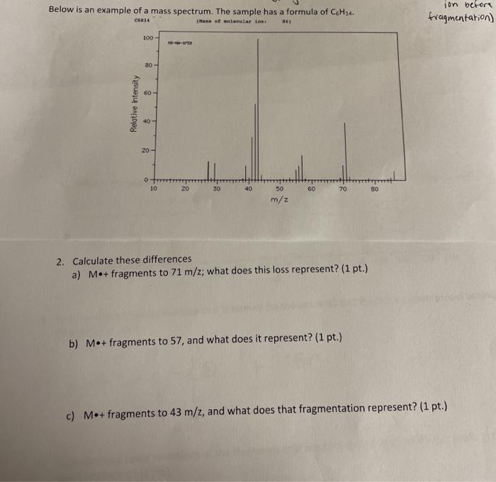 Solved Below is an example of a mass spectrum. The sample | Chegg.com