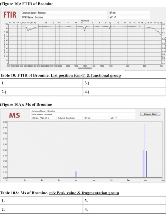 Solved FILL IN THE TABLE FOR FTIR AND Ms from the data | Chegg.com