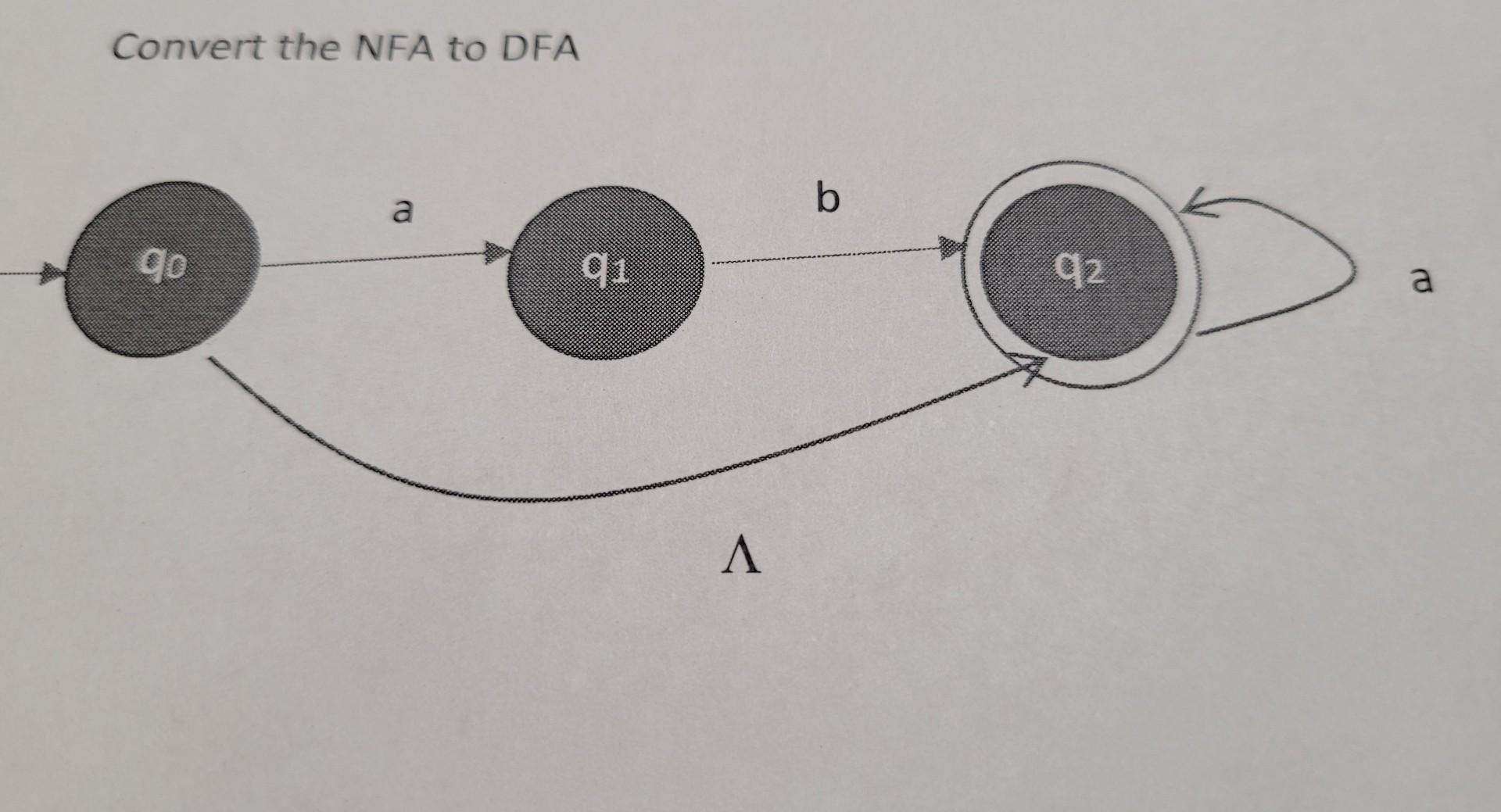Solved Convert the NFA to DFA | Chegg.com