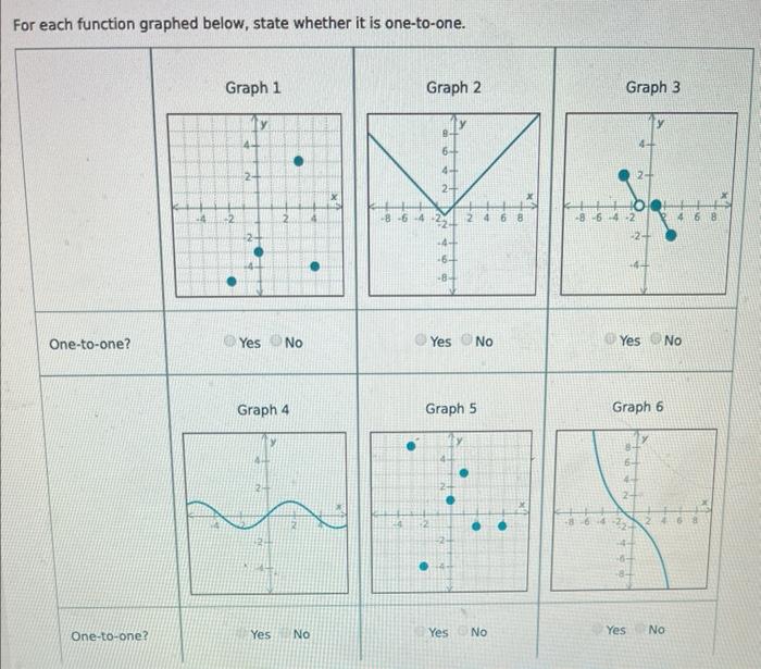 Solved For each function graphed below, state whether it is | Chegg.com