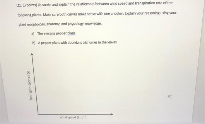 Solved Q1. ( 3 points) Illustrate and explain the | Chegg.com