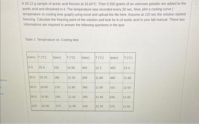 Solved A 28.12 g sample of acetic acid freezes at 16.64∘C. | Chegg.com