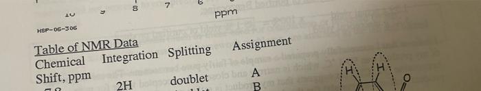 Solved Table of NMR Data Chemical Integration Splitting | Chegg.com
